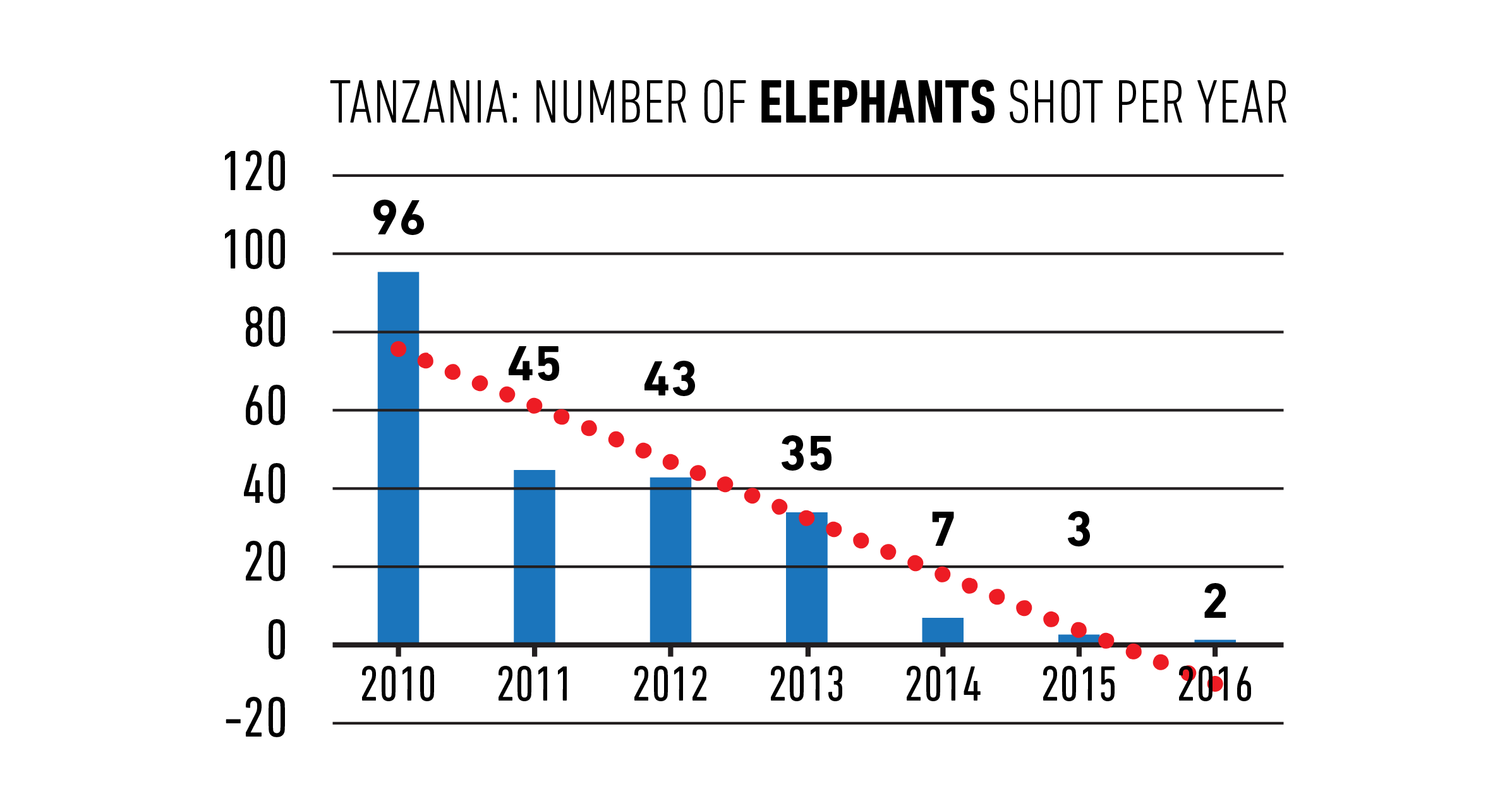 Trophy Hunting, Part Two: End of the game – International Wildlife Bond